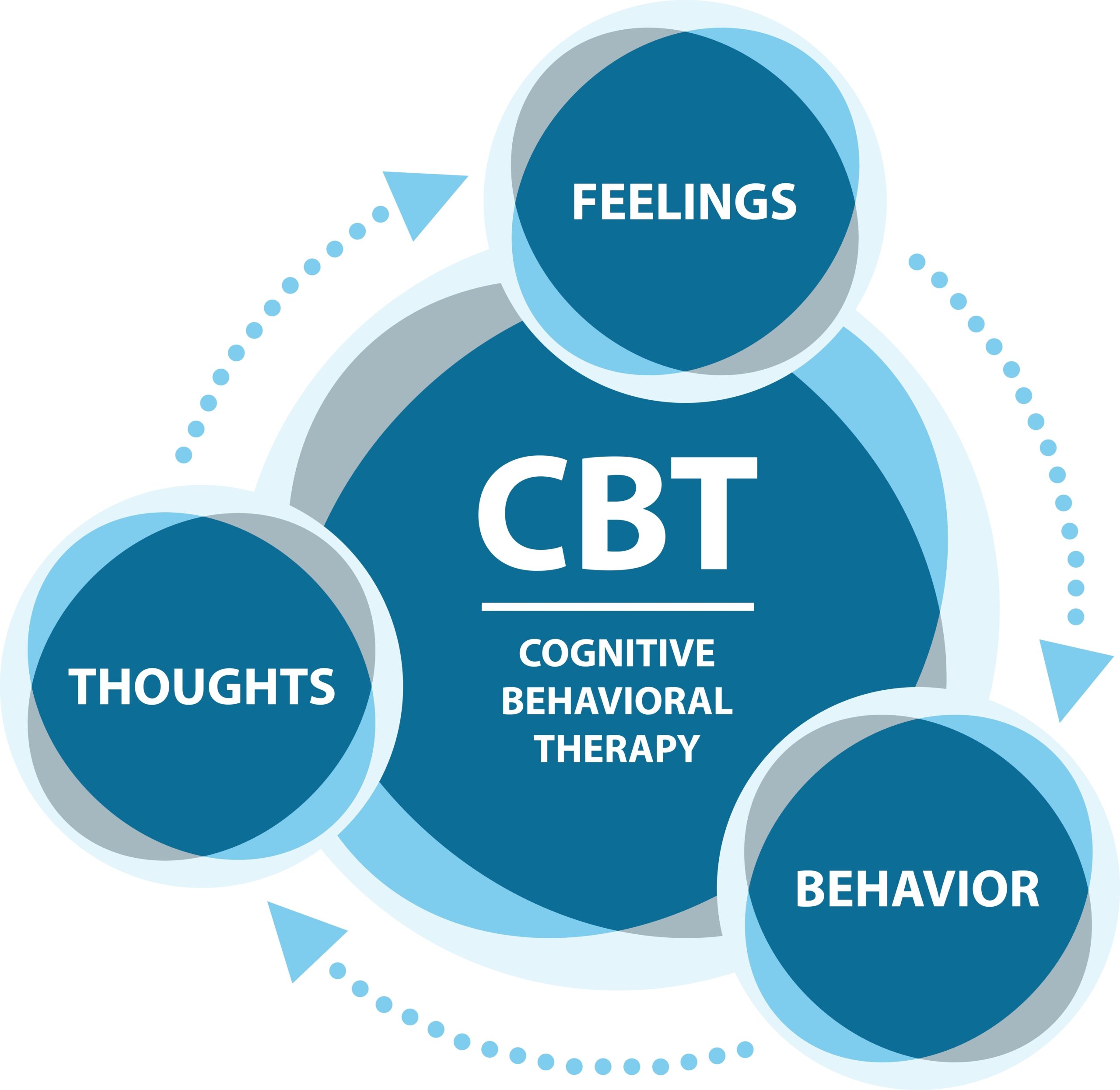 Cognitive-Behavioral-Therapy-Overview-Strategies-and-Interventions-for ...